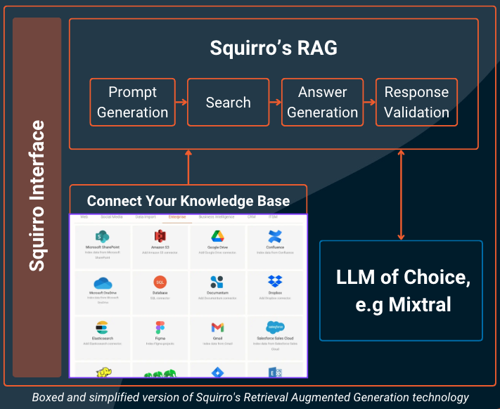 RAG Guide: Strategic Insights for Enterprises and C-Level Executives