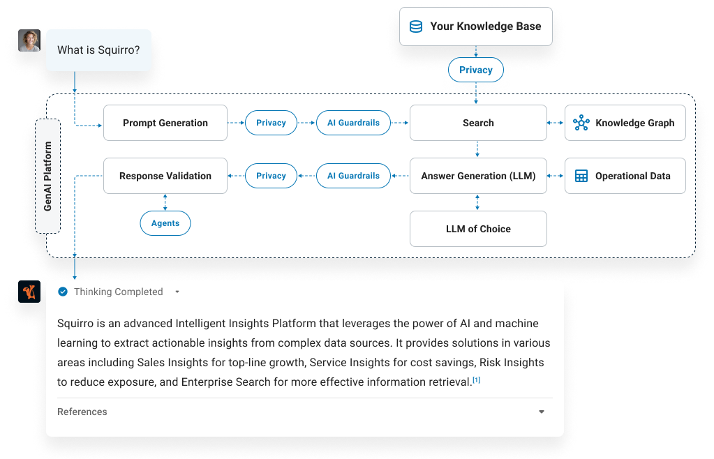 Insights into RAG Architecture for the Enterprise